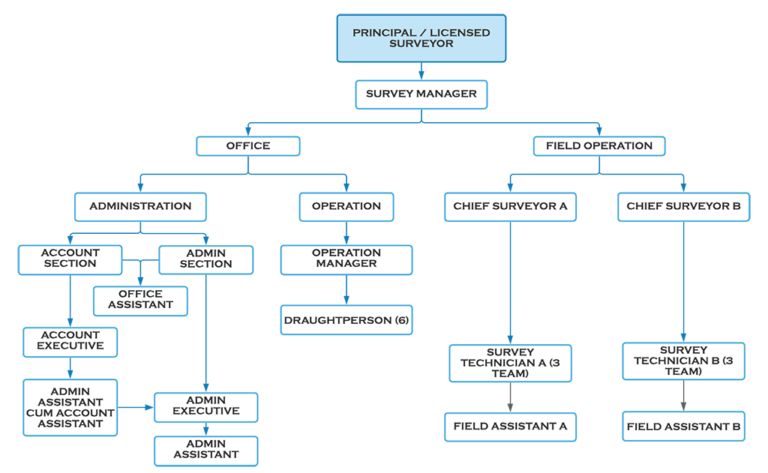 About Us – Jurukur TerraFirma | Licensed & Registered Land Surveying ...